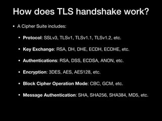 How does TLS work? | PDF