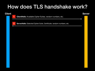 How does TLS work? | PDF
