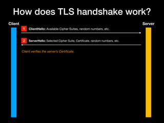 How does TLS work? | PDF
