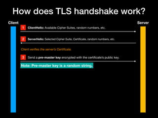 How does TLS work? | PDF