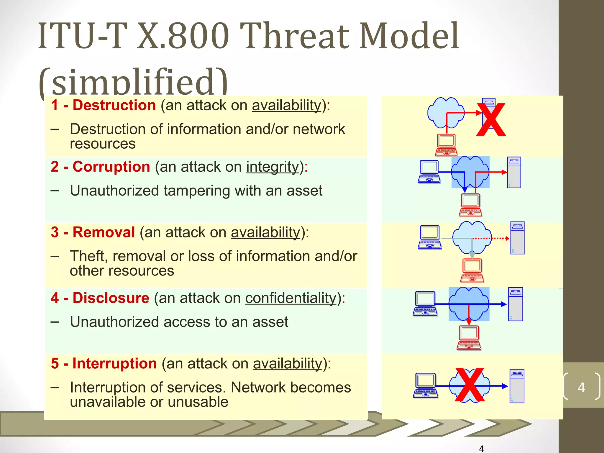 SSL & TLS Architecture short | PPT