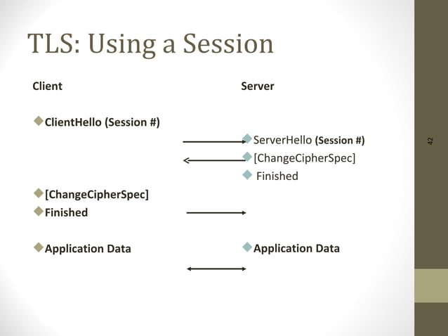 SSL & TLS Architecture short
