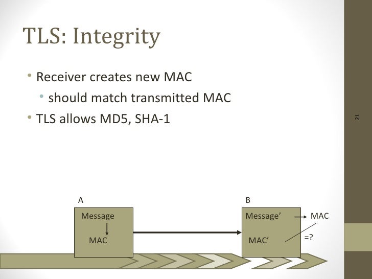 SSL & TLS Architecture short
