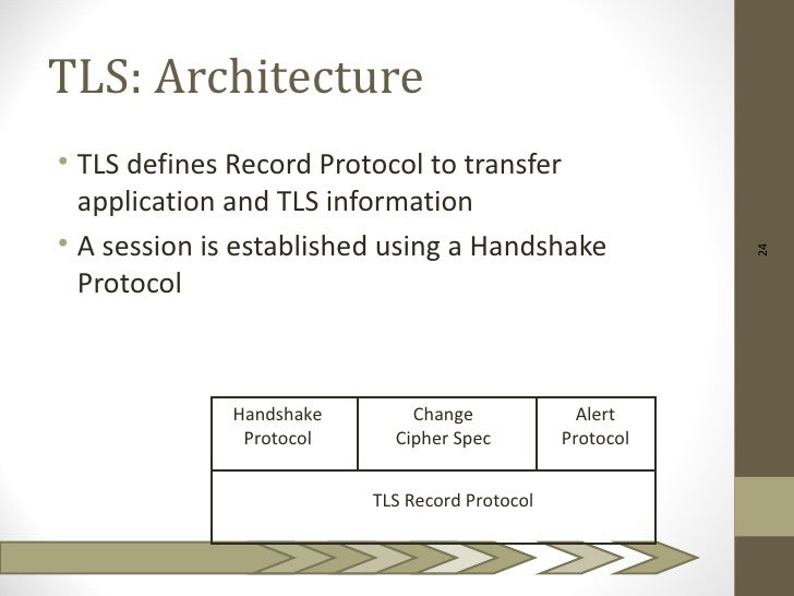 Ssl And Tls Architecture Short