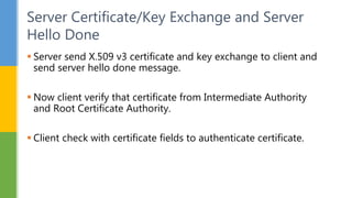 SSL TLS Protocol | PPTX | Information and Network Security | Computing