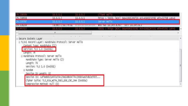 Ssl Tls Protocol Ppt