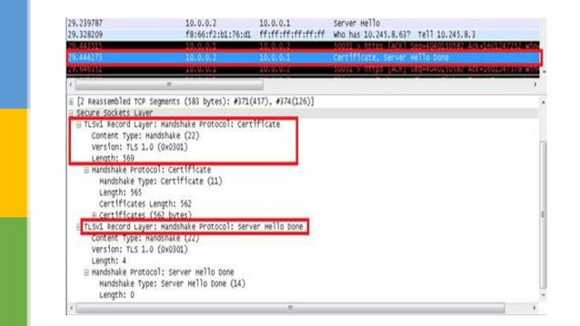 SSL TLS Protocol | PPT