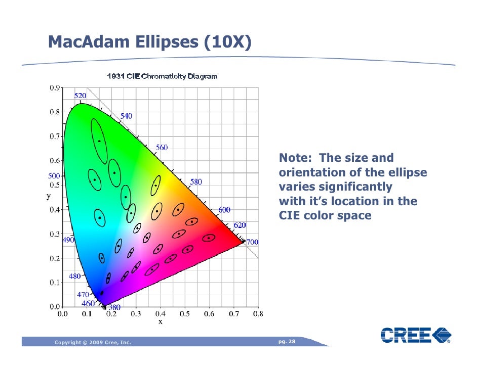 Ssl Training December 2009 [Compatibility Mode]
