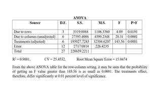 Youden_Square_Design(YSD)_(1).pptx