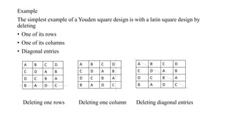 Youden_Square_Design(YSD)_(1).pptx