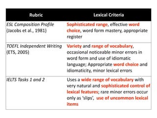 SSLW 2014 Presentation: Lexical Diversity, Sophistication, and Size in ...