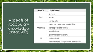 Providing Feedback on Lexical Aspects of L2 Writing | PPT