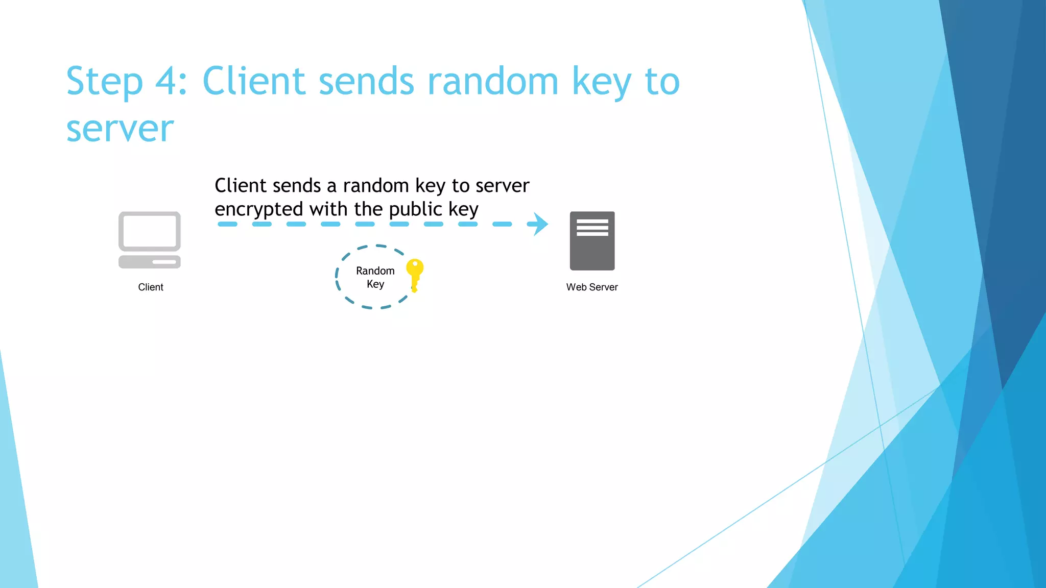 Introduction to SSL/TLS | PPT | Free Download