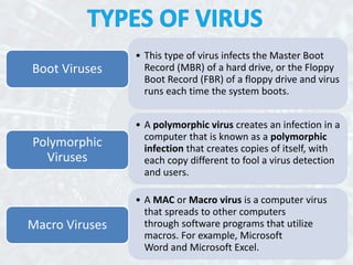 Virus-Awareness | PPTX