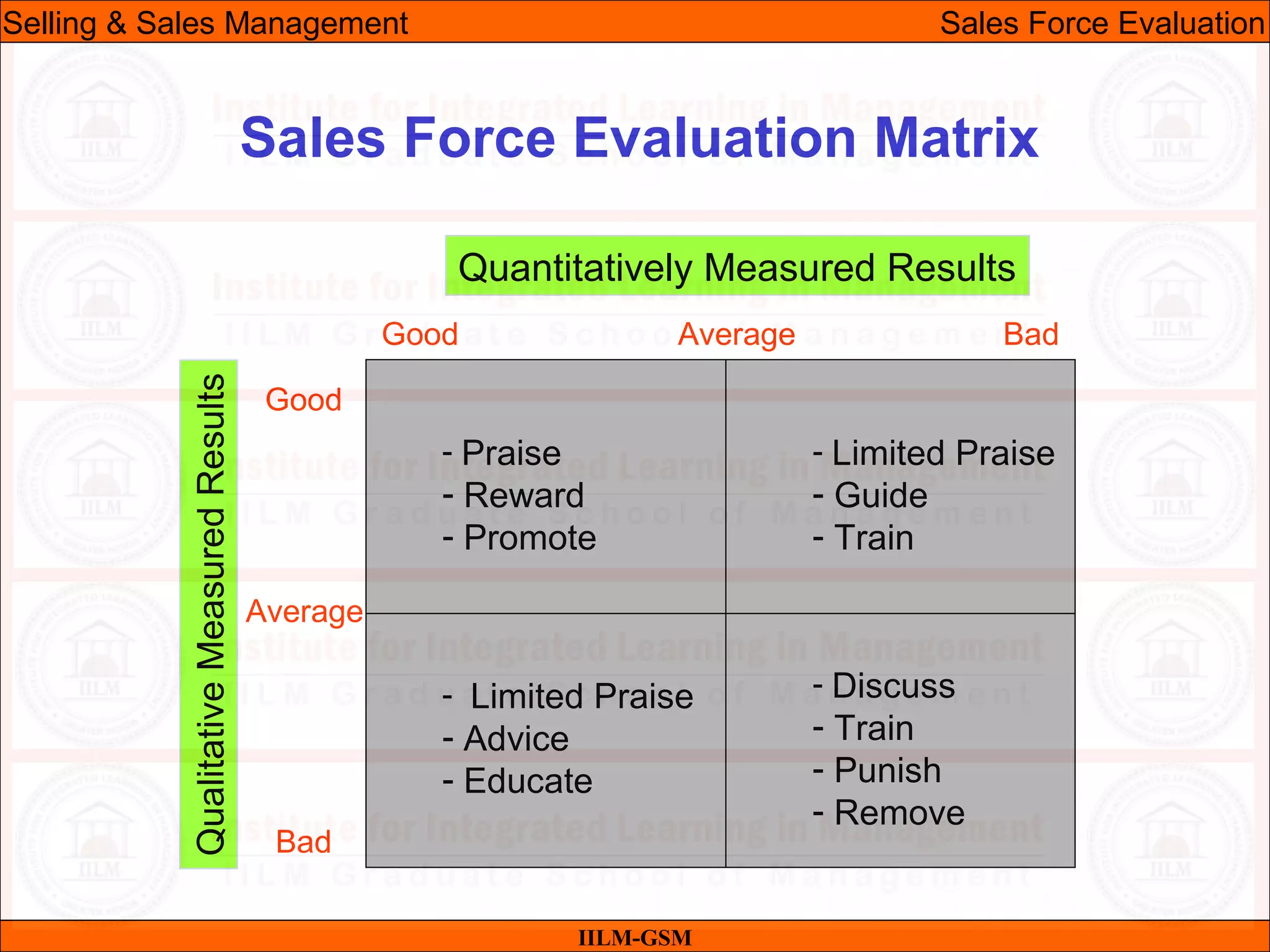 Ssm lecture-19 (sales force evaluation) | PPT