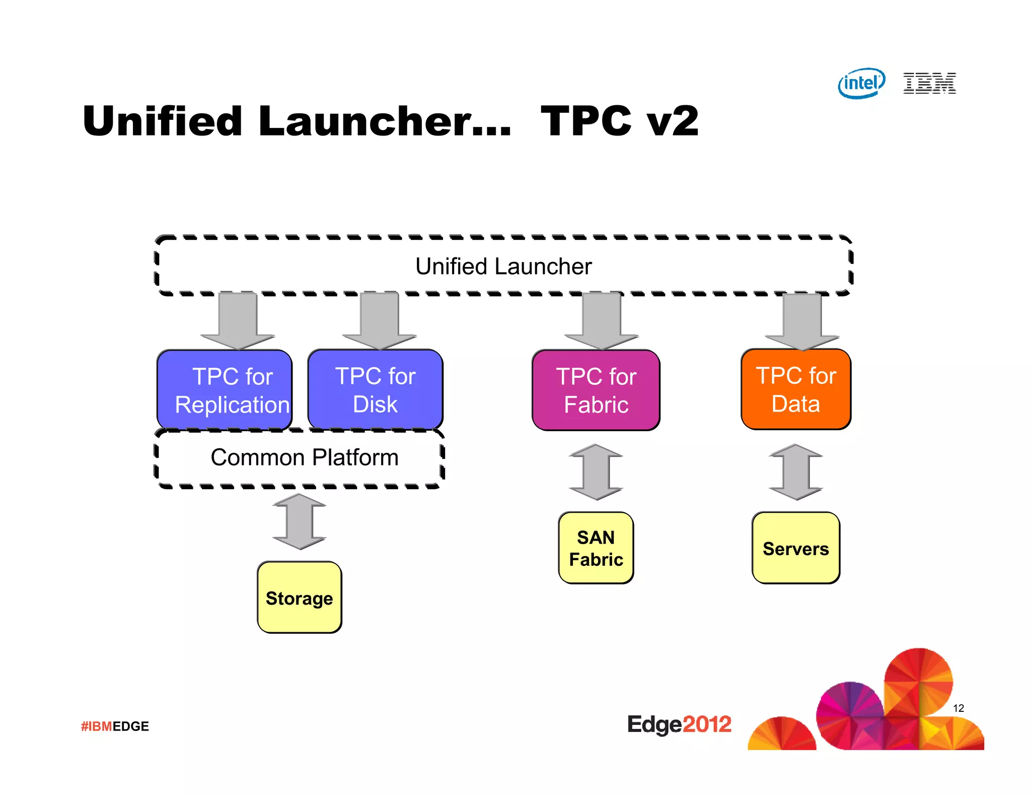 IBM Tivoli Storage Productivit Center overview and update | PDF | Data Storage and Warehousing ...