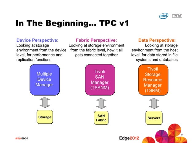 IBM Tivoli Storage Productivit Center overview and update | PDF | Data Storage and Warehousing ...