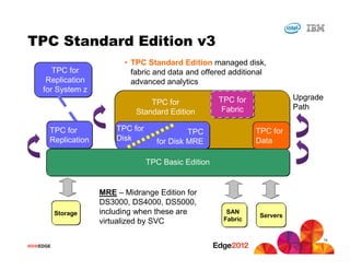 IBM Tivoli Storage Productivit Center overview and update | PDF