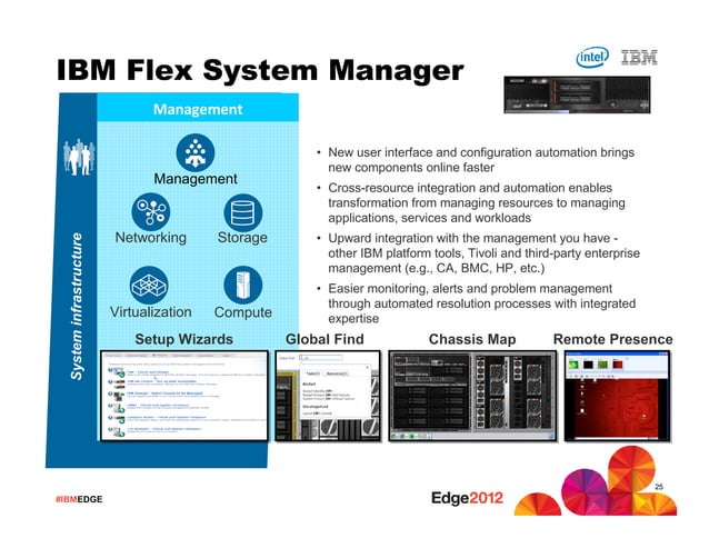 IBM Tivoli Storage Productivit Center overview and update | PDF | Data ...