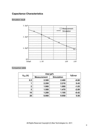 SSM3K15AMFV (Standard Model) PSpice Model (Free SPICE Model) | PDF