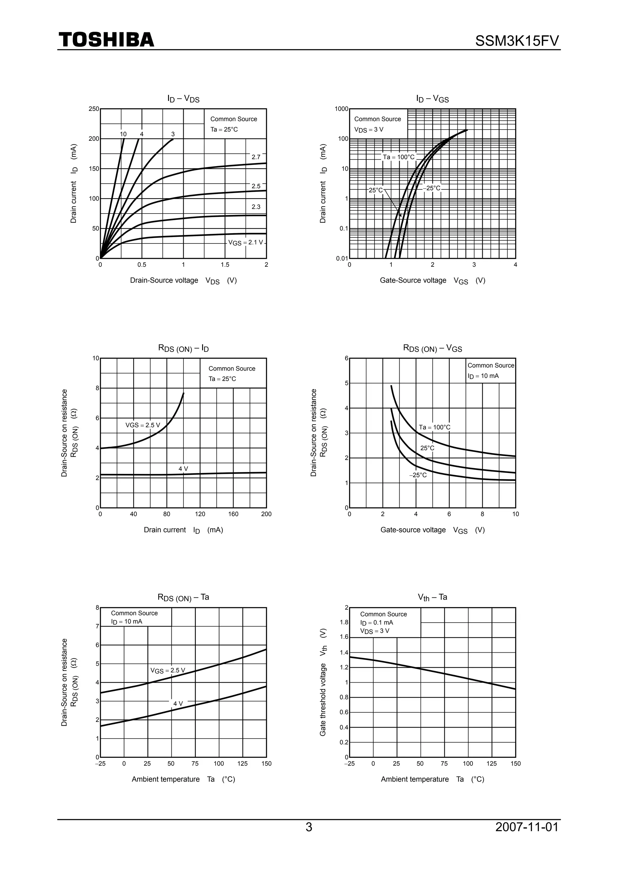 Original Mosfet N-Channel SSM3K15FV OP SMD Code SOT-723 New | PDF