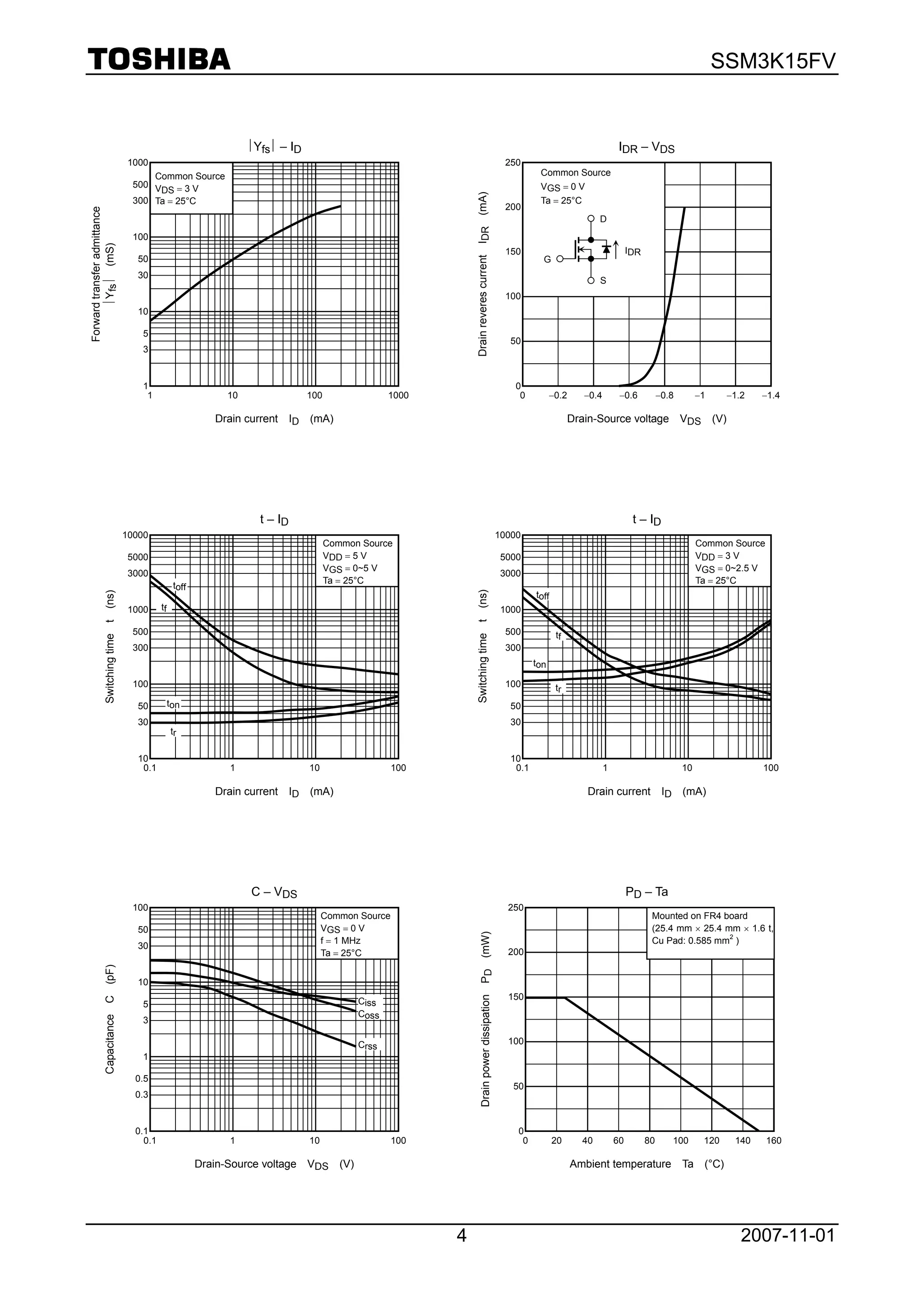 Original Mosfet N-Channel SSM3K15FV OP SMD Code SOT-723 New | PDF