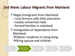 Immigration Transition and Return Migration in Hong Kong | PPS