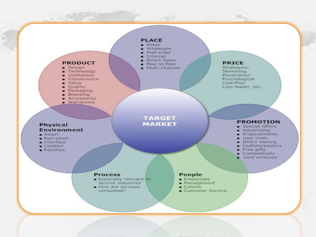 relevance of 7ps of marketing in corporate social responsibility | PPTX ...