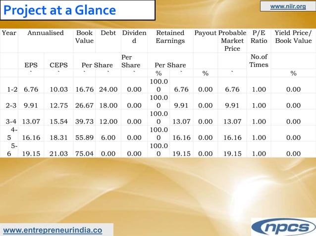 Zinc Recycling and Production. Active Zinc Oxide Production from Zinc ...