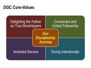 Ssmc dg-5-leadership framework | PPT