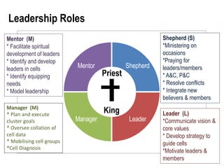 Ssmc dg-5-leadership framework | PPT