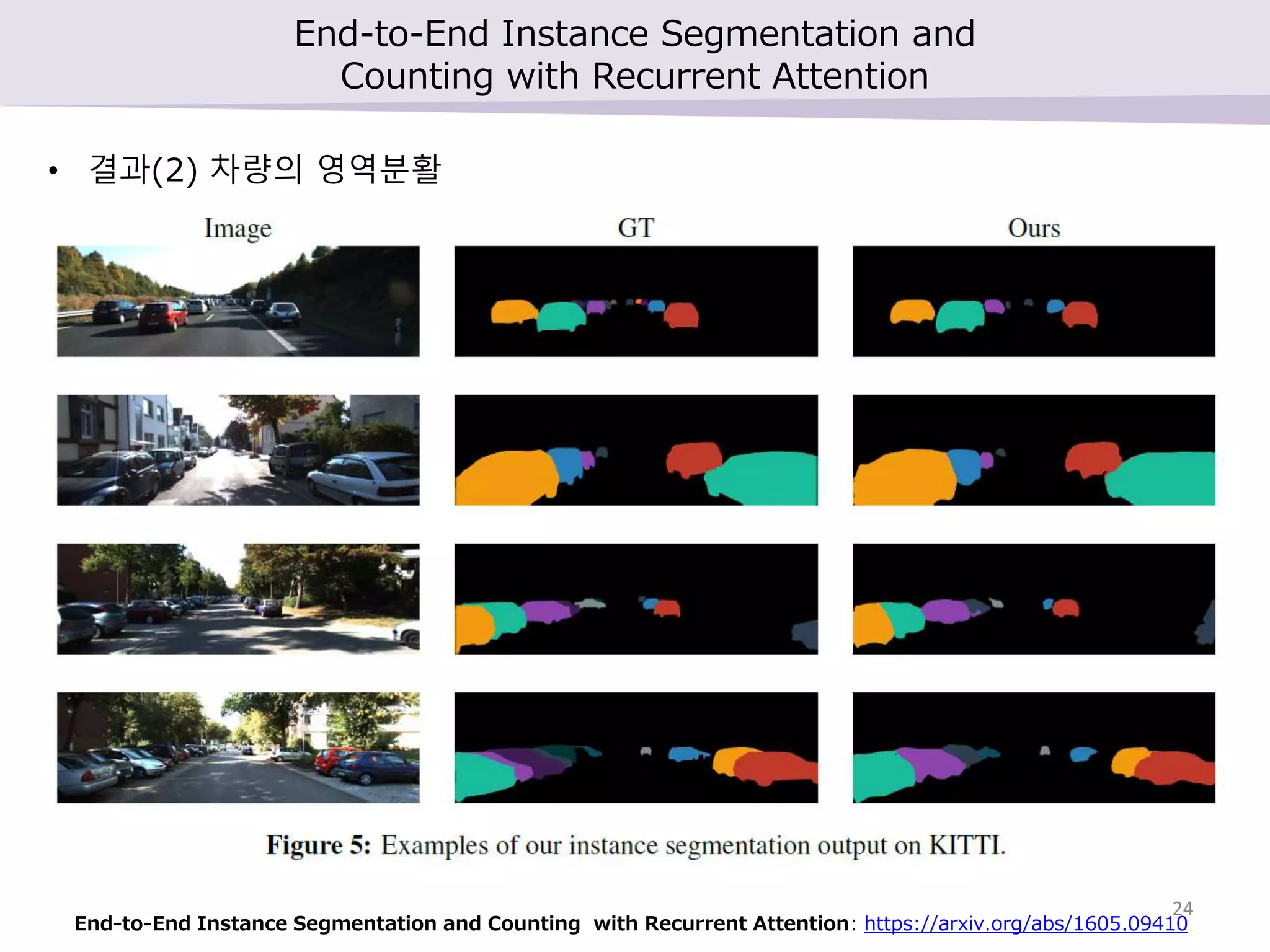 Single Shot MultiBox Detector와 Recurrent Instance Segmentation | PPT