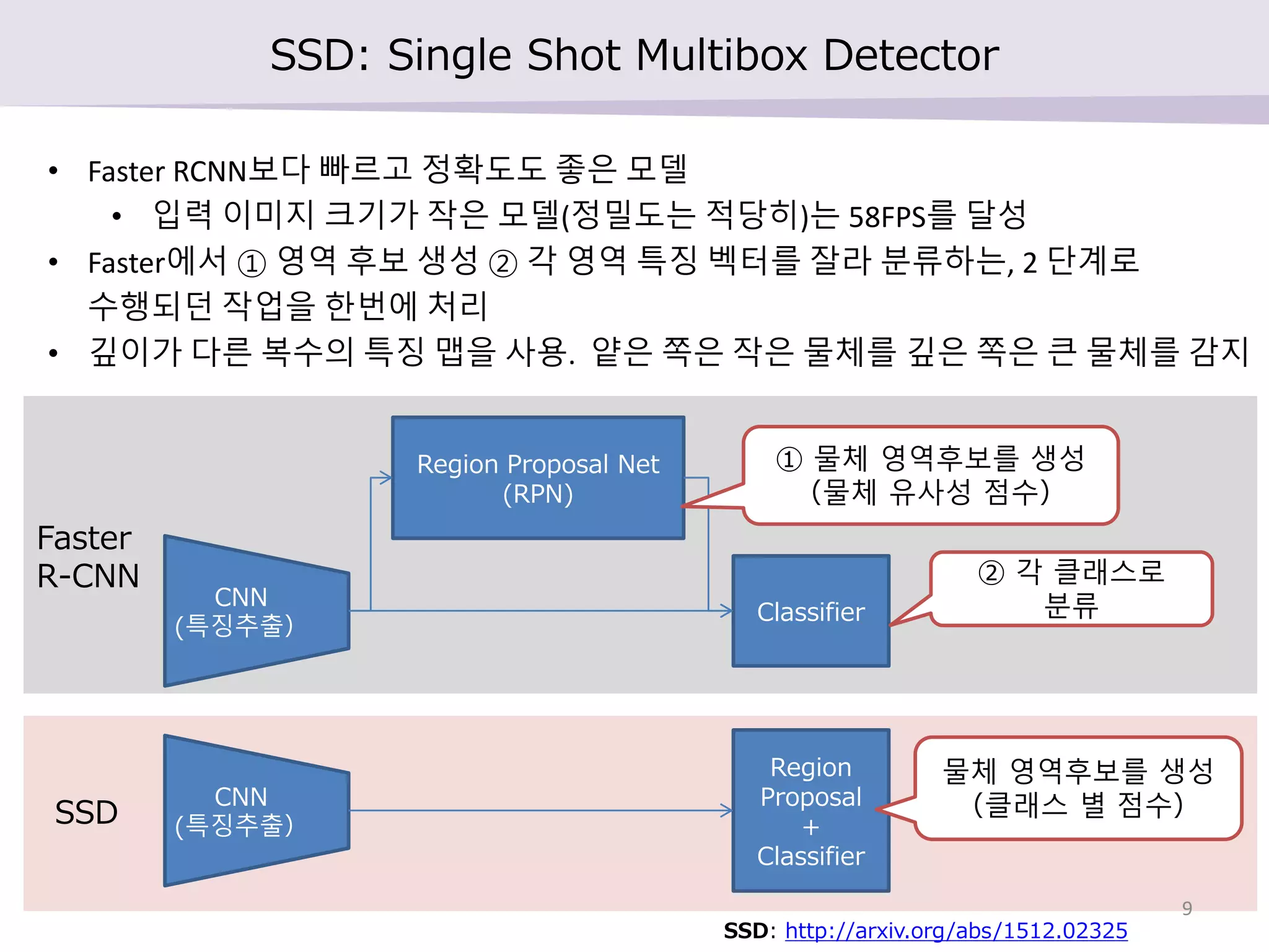 Single Shot MultiBox Detector와 Recurrent Instance Segmentation | PPT