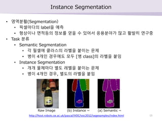 Single Shot MultiBox Detector와 Recurrent Instance Segmentation | PPT