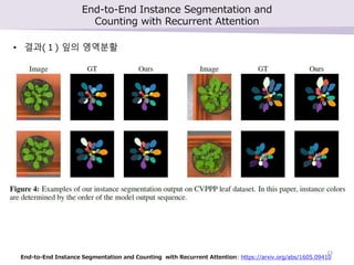 Single Shot MultiBox Detector와 Recurrent Instance Segmentation | PPT