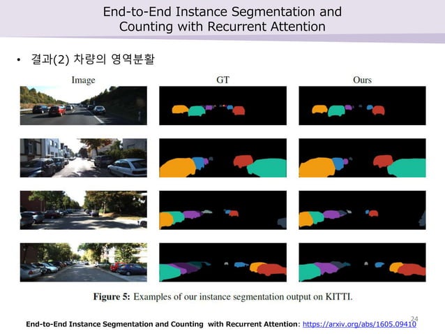 Single Shot MultiBox Detector와 Recurrent Instance Segmentation | PPT