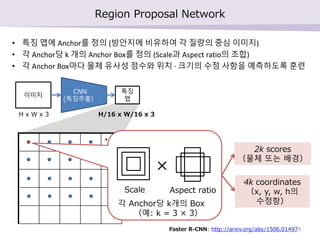 Single Shot MultiBox Detector와 Recurrent Instance Segmentation | PPT