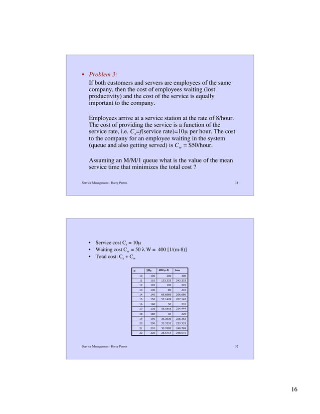 Ssme queueing theory | PDF