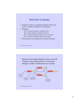 Ssme queueing theory | PDF