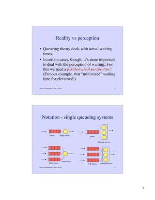Ssme queueing theory | PDF
