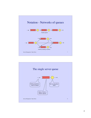Ssme queueing theory | PDF