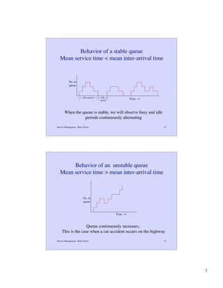 Ssme queueing theory | PDF