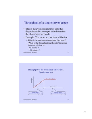 Ssme queueing theory | PDF