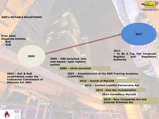 SSM Journey in to Implementing Reform | PPT