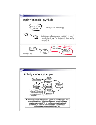 SoftSystemsMethodology lecture1 | PDF