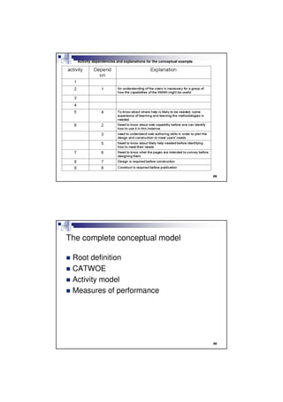 SoftSystemsMethology(Lecture2) | PDF