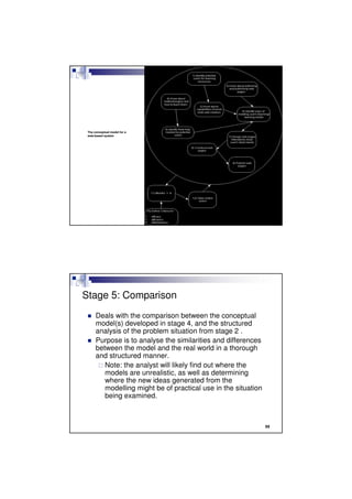 SoftSystemsMethology(Lecture2) | PDF | Education