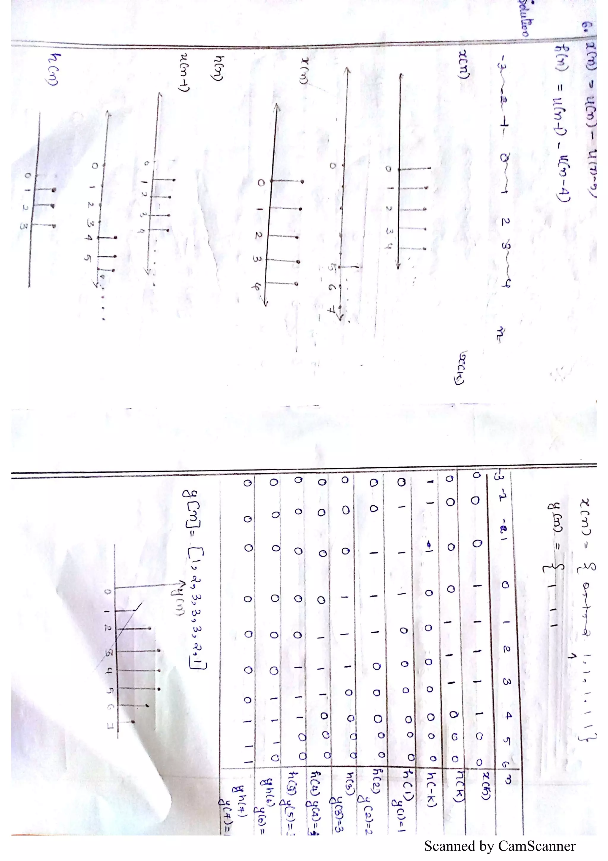 EC202 SIGNALS & SYSTEMS MODULE 1&2 NOTES | PDF