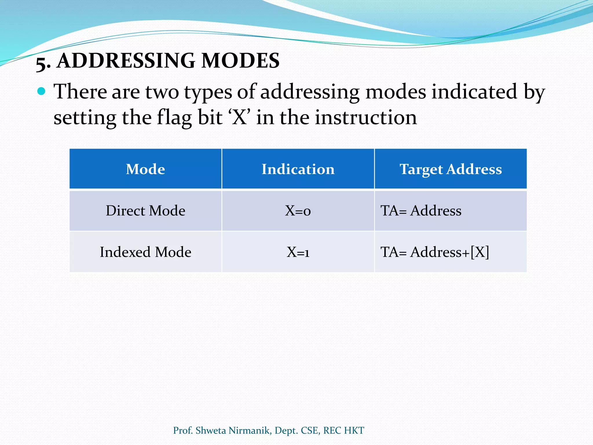 System Software Module 1 Ppt