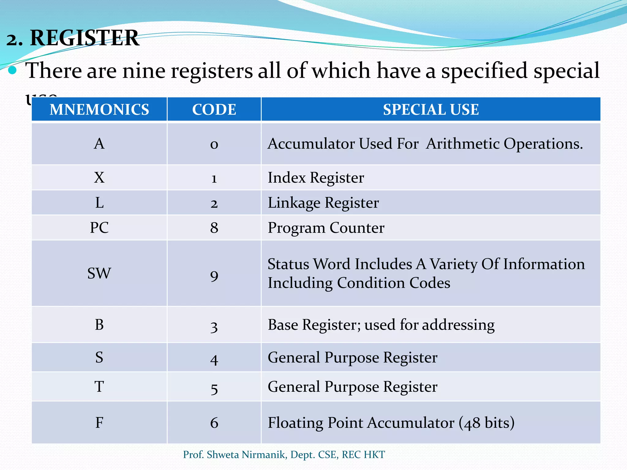 System Software module 1 | PPT